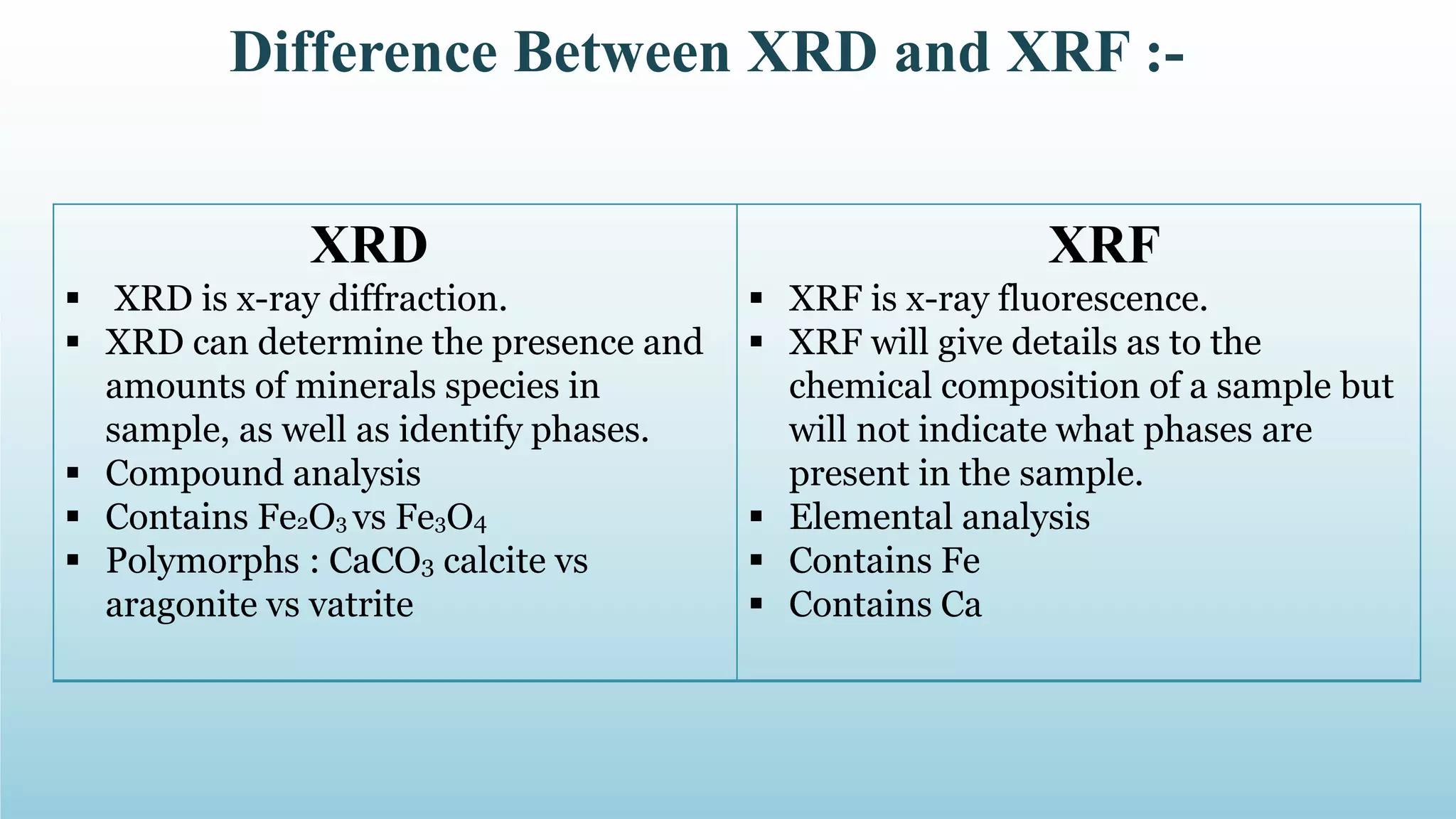 XRD And XRF2.pptx