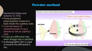 POWERPOINT PRESENTATION ON X-RAY DIFFERACTION BY ANNU PUNIA.pptx