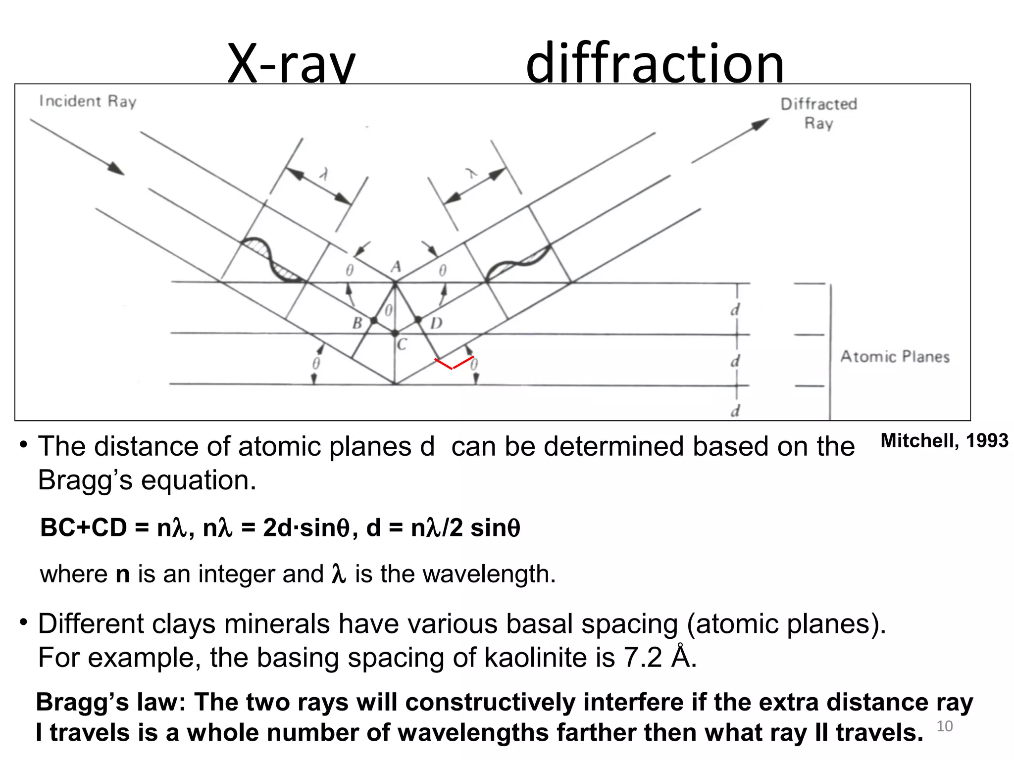 X-Ray Diffractogram for clay mineralogy Identification, analytical bckv ...