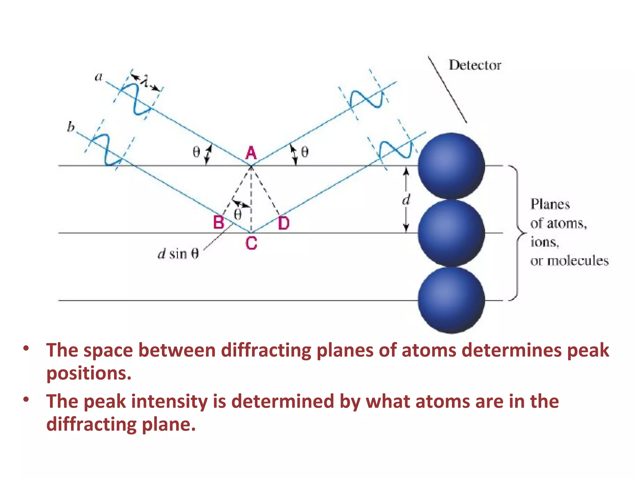X-Ray Diffractogram for clay mineralogy Identification, analytical bckv ...