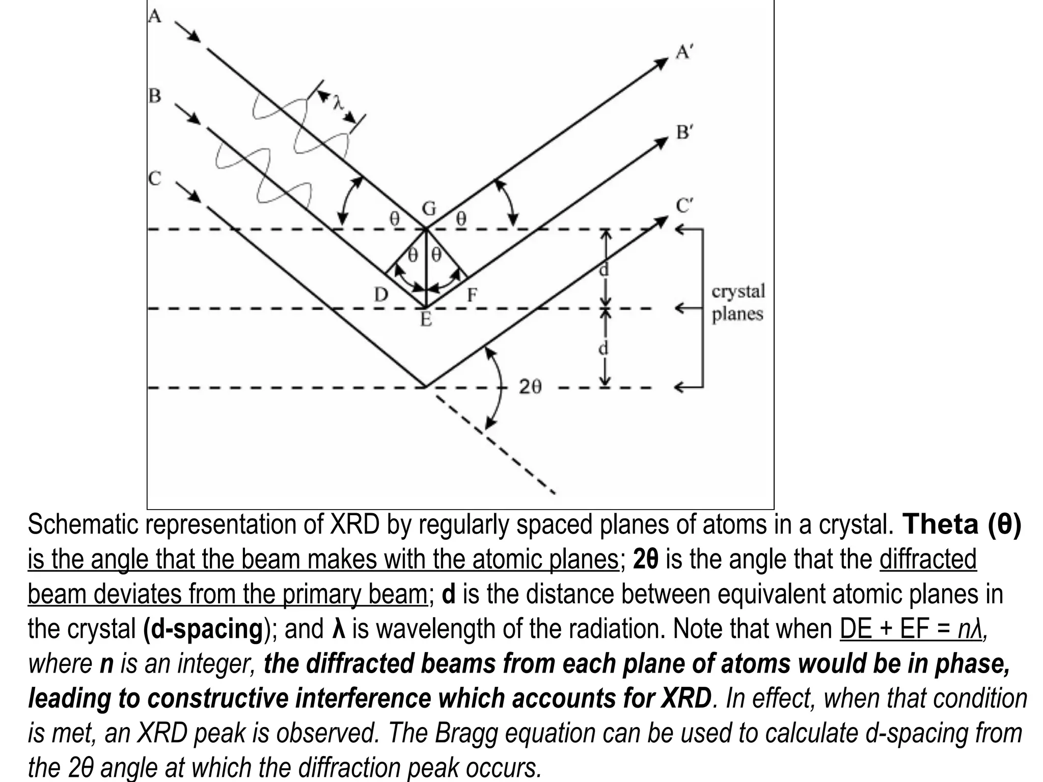 X-Ray Diffractogram for clay mineralogy Identification, analytical bckv ...