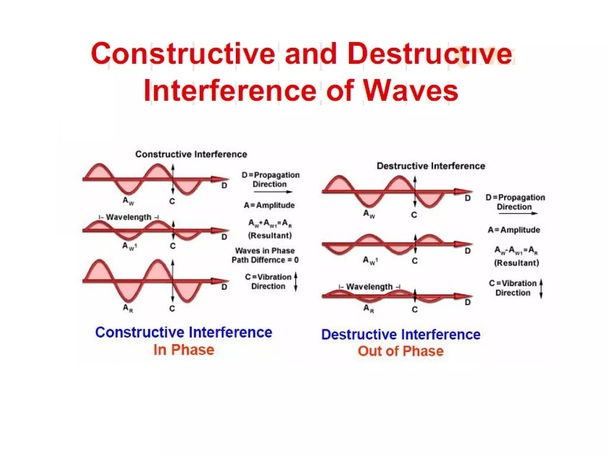 X-Ray Diffractogram for clay mineralogy Identification, analytical bckv ...