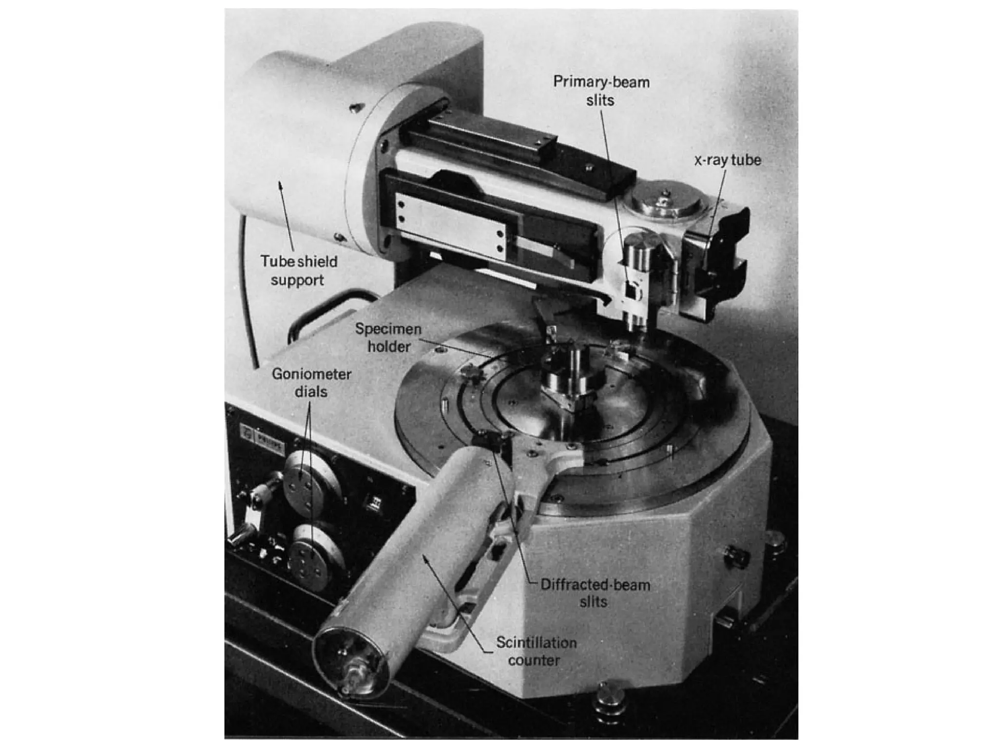 X-Ray Diffractogram for clay mineralogy Identification, analytical bckv ...