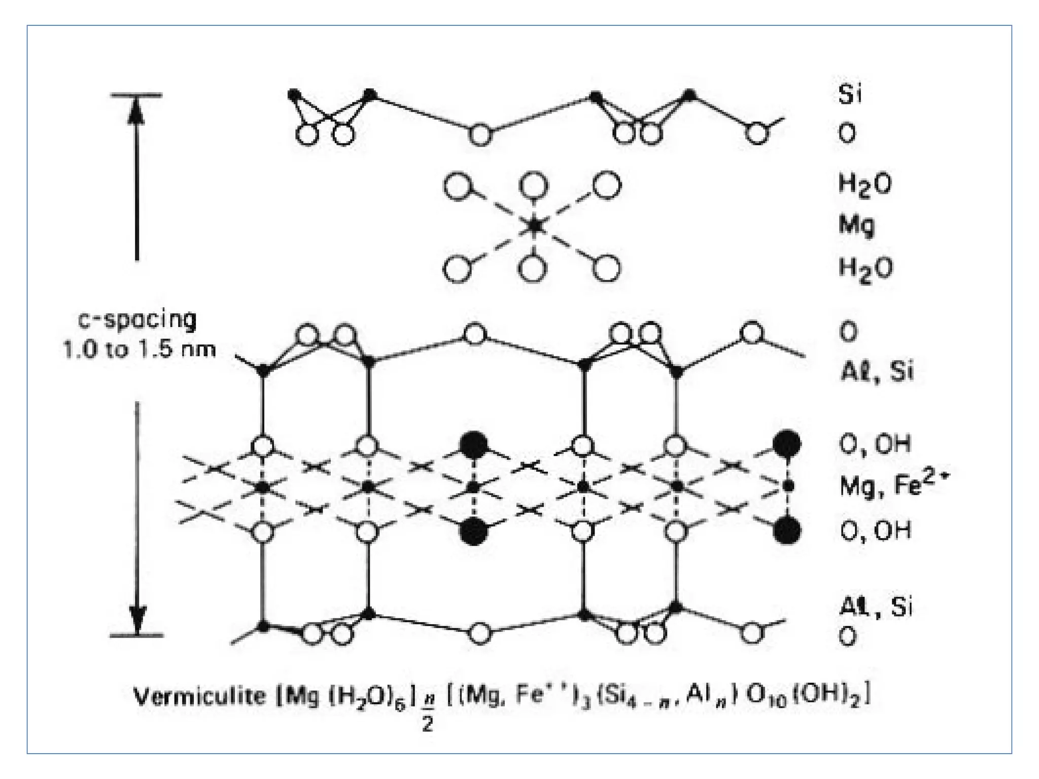 X-Ray Diffractogram for clay mineralogy Identification, analytical bckv ...