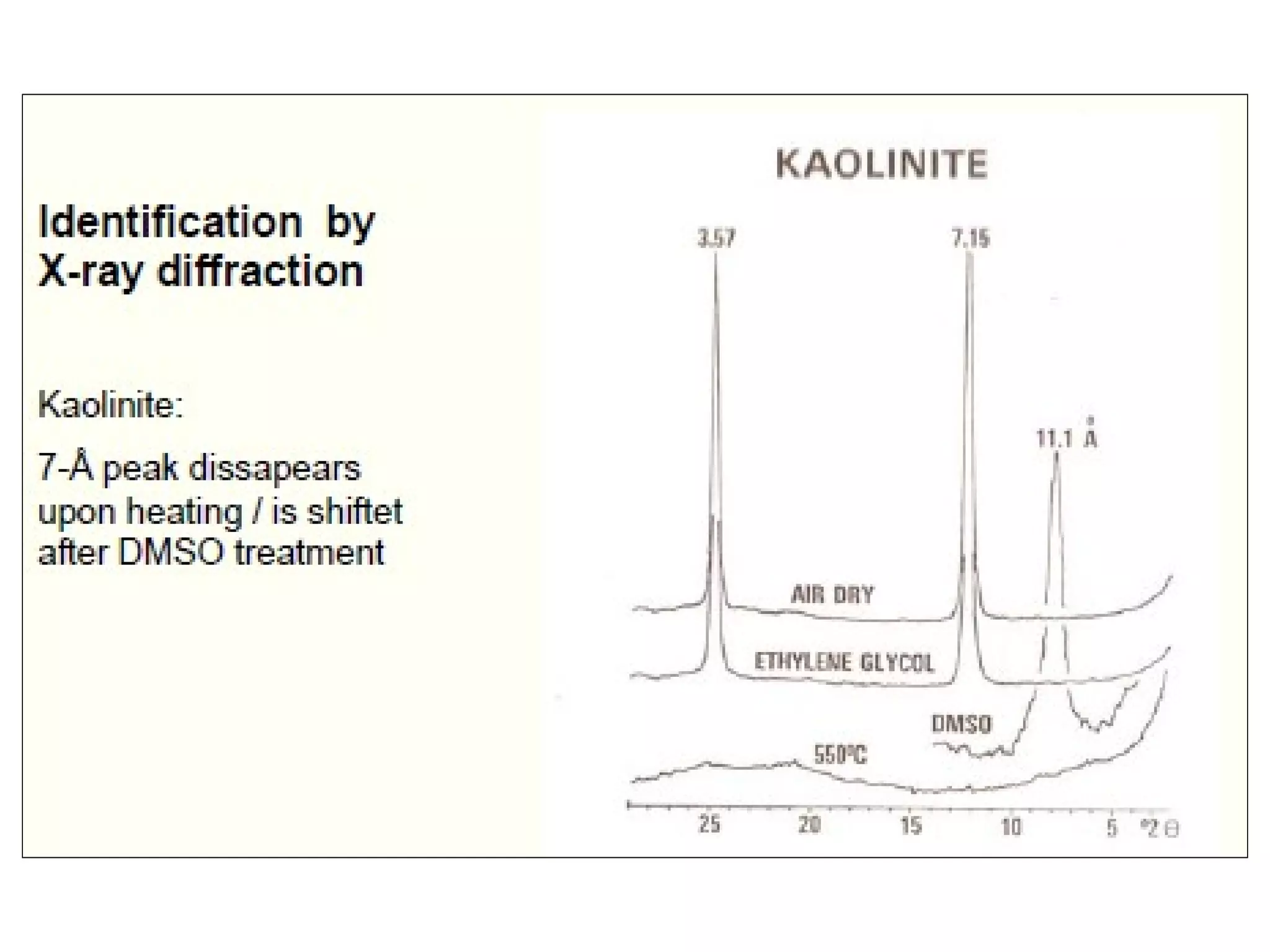 X-Ray Diffractogram for clay mineralogy Identification, analytical bckv ...