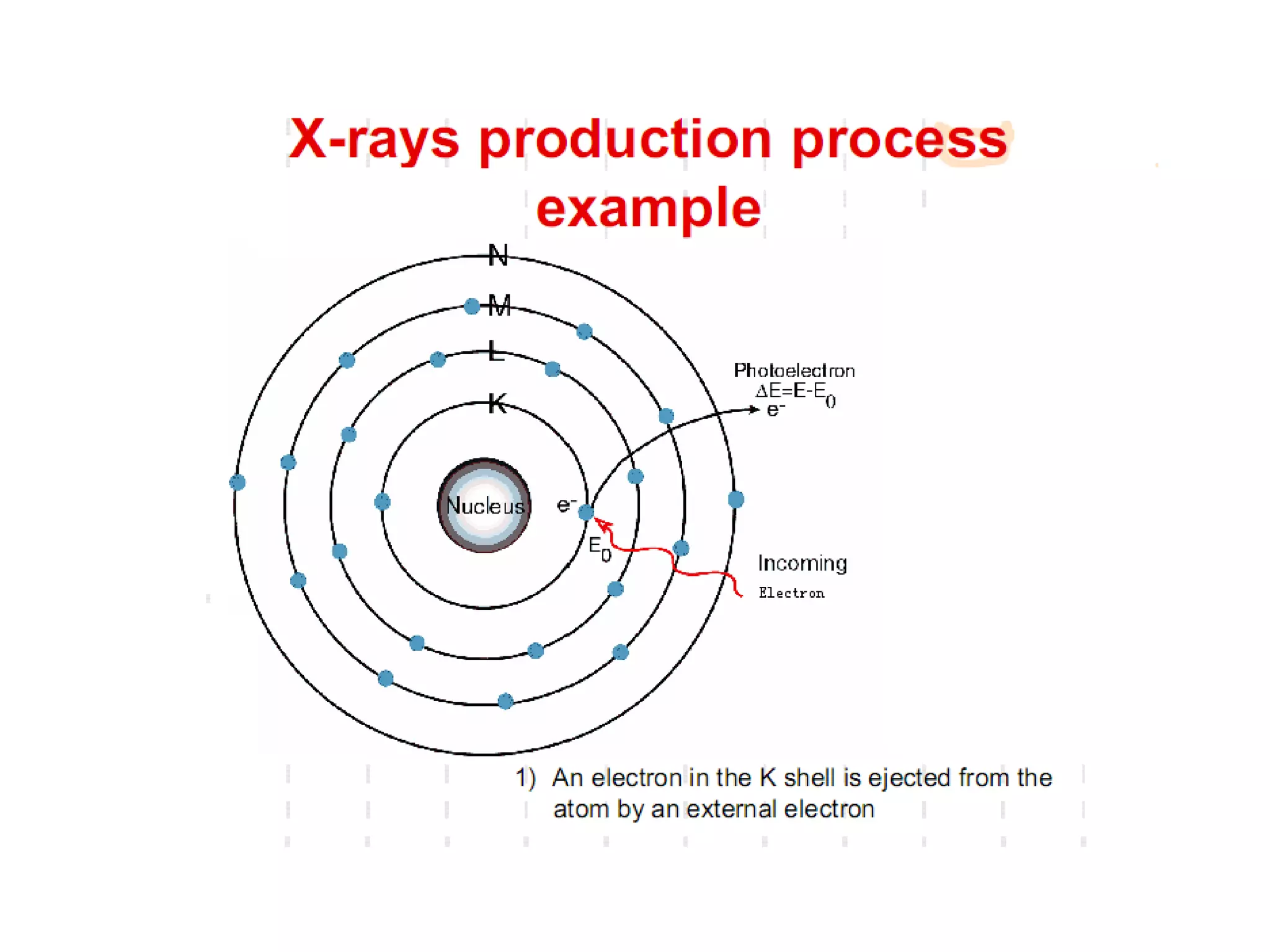 X-Ray Diffractogram for clay mineralogy Identification, analytical bckv ...