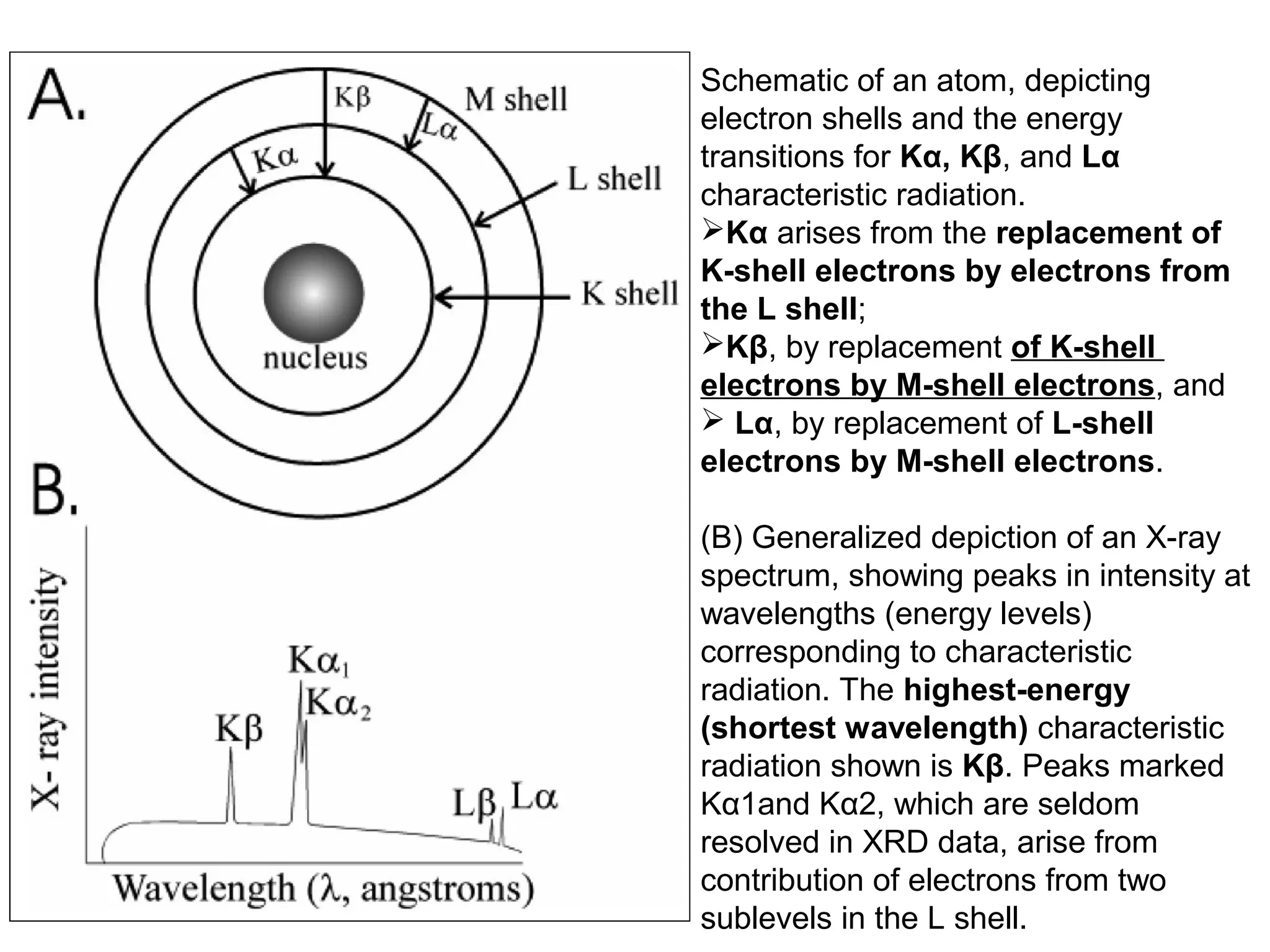 X-Ray Diffractogram for clay mineralogy Identification, analytical bckv ...