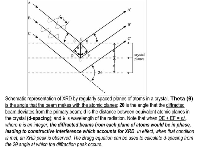 X-Ray Diffractogram for clay mineralogy Identification, analytical bckv ...