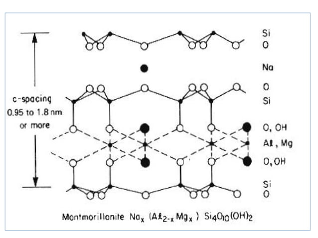 X-Ray Diffractogram for clay mineralogy Identification, analytical bckv ...