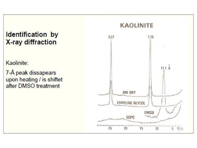 X-Ray Diffractogram for clay mineralogy Identification, analytical bckv ...