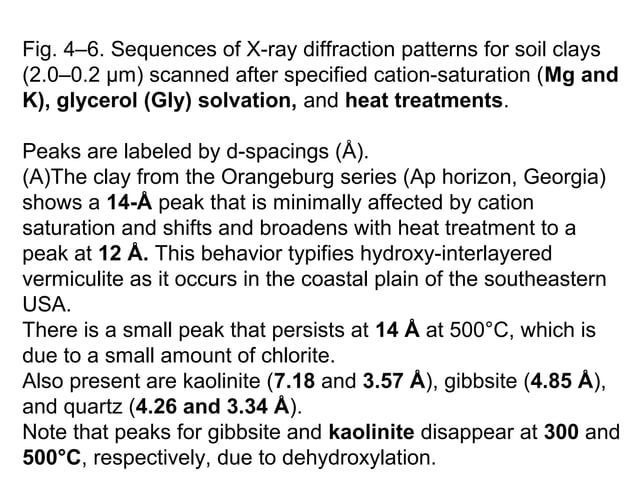 X-Ray Diffractogram for clay mineralogy Identification, analytical bckv ...
