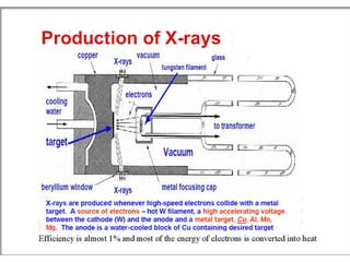 X-Ray Diffractogram for clay mineralogy Identification, analytical bckv ...