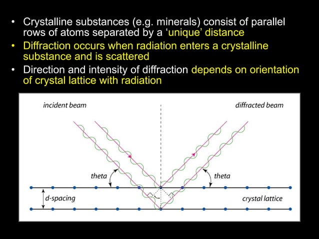 X-Ray Diffractogram for clay mineralogy Identification, analytical bckv ...