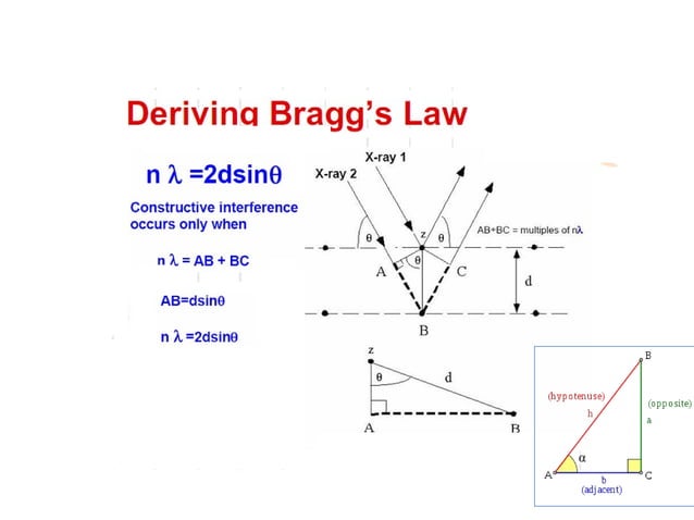 X-Ray Diffractogram for clay mineralogy Identification, analytical bckv ...