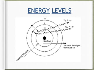 X-ray diffraction | PPTX