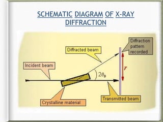 X-ray diffraction | PPTX