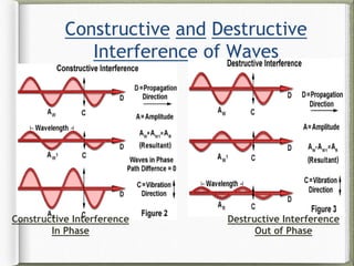 X-ray diffraction | PPTX