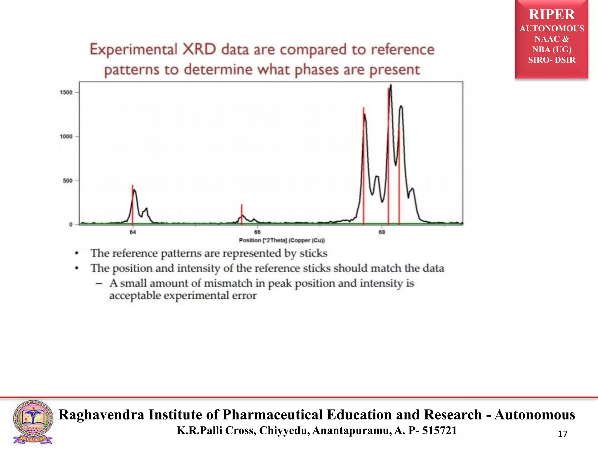 XRD interpretation | PPTX