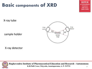 XRD interpretation | PPTX