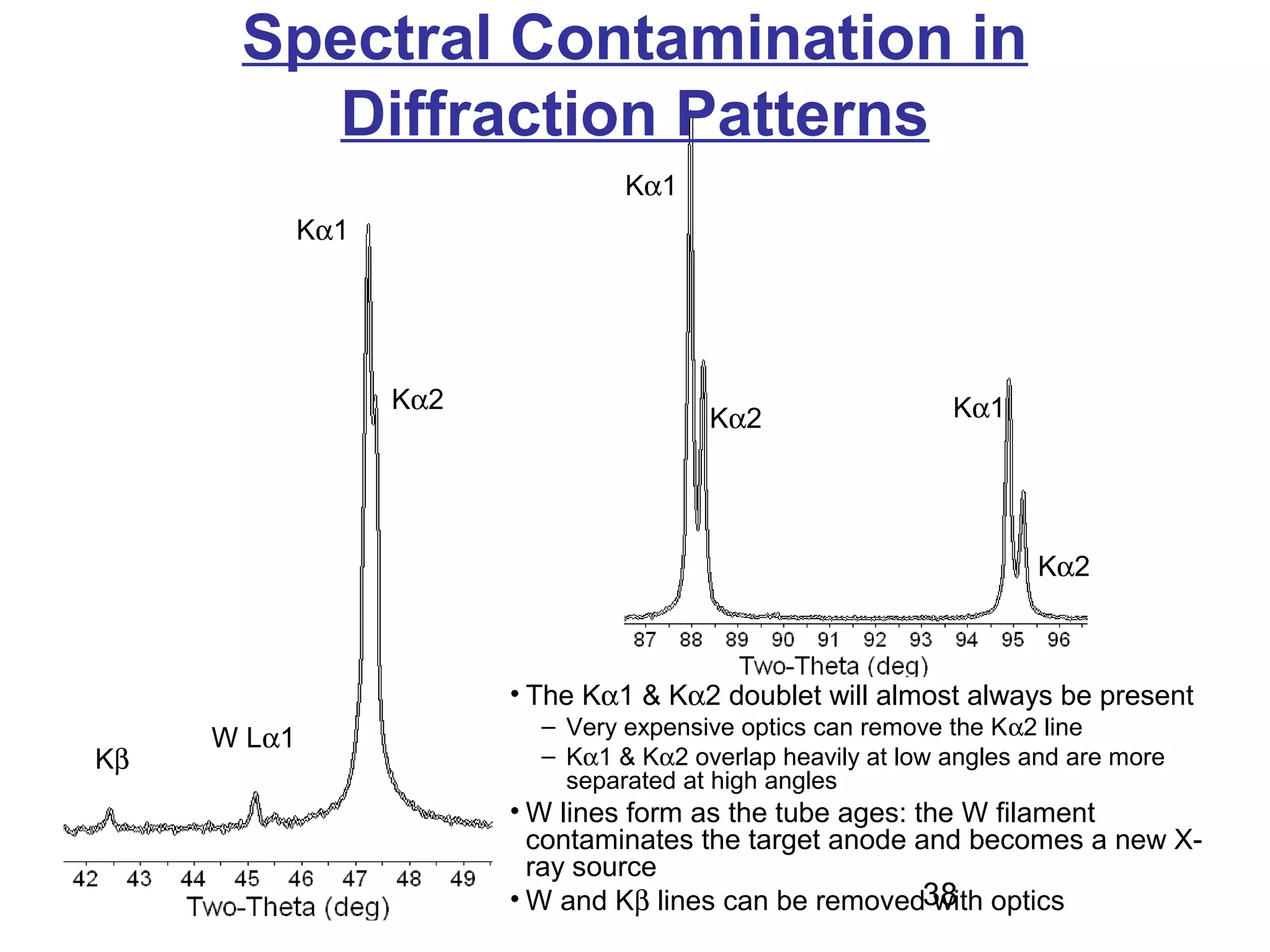 Xrd lecture 1 | PPT | Chemistry | Science