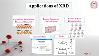 Xrd mahfooz | PPT