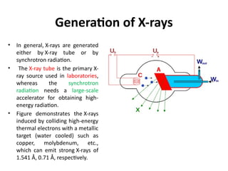 XRD meebehheheehhehehehehehehehthod.pptx