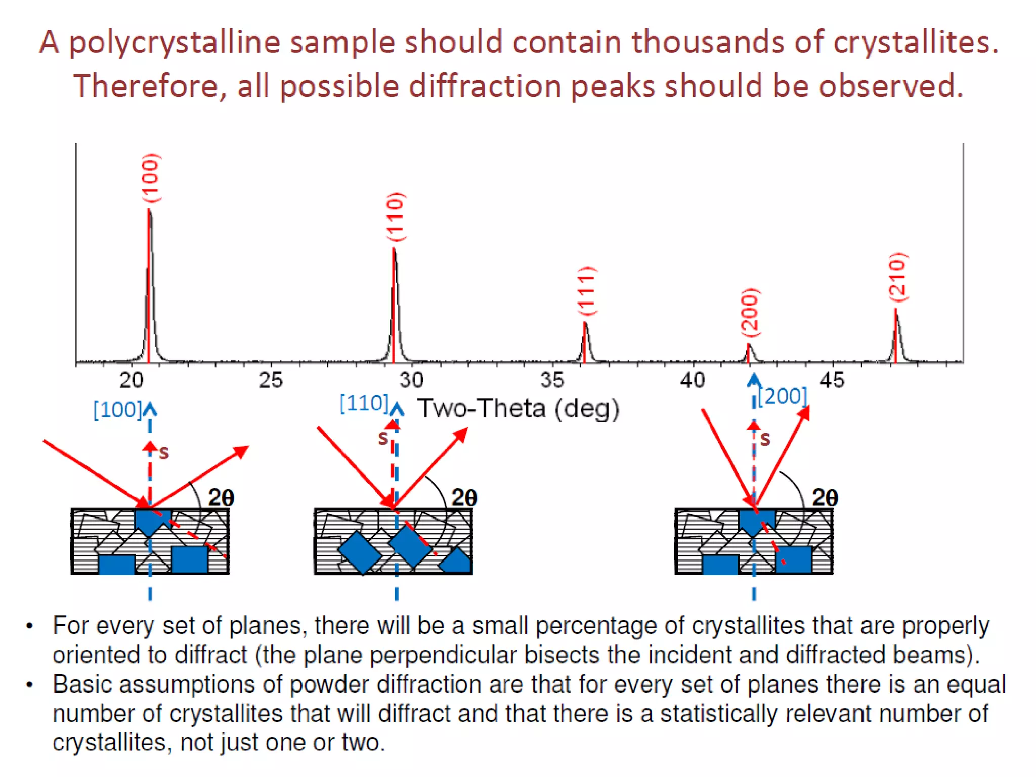 Xrd nanomaterials course_s2015_bates | PPTX