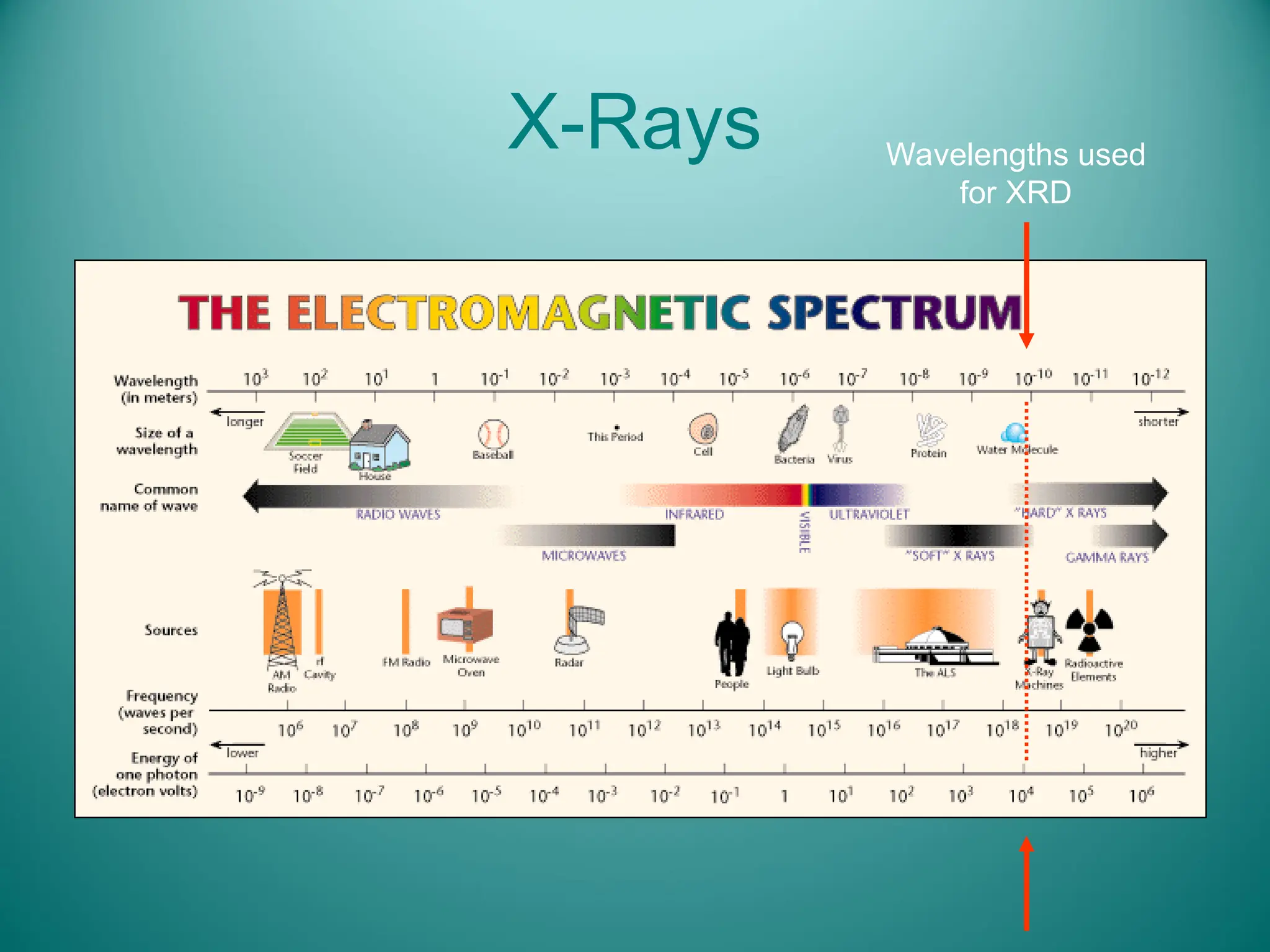 X- Ray Diffraction Technique and Instrumentation.ppt
