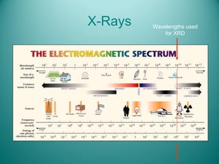 X- Ray Diffraction Technique and Instrumentation.ppt
