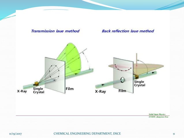 Xrd (X-ray Diffraction) presentation | PPTX | Chemistry | Science