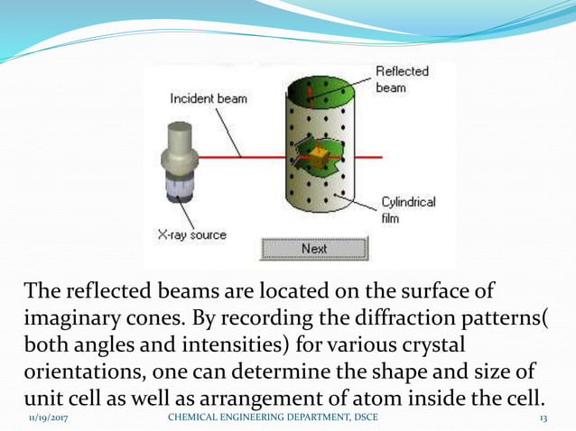 Xrd (X-ray Diffraction) presentation | PPTX | Chemistry | Science