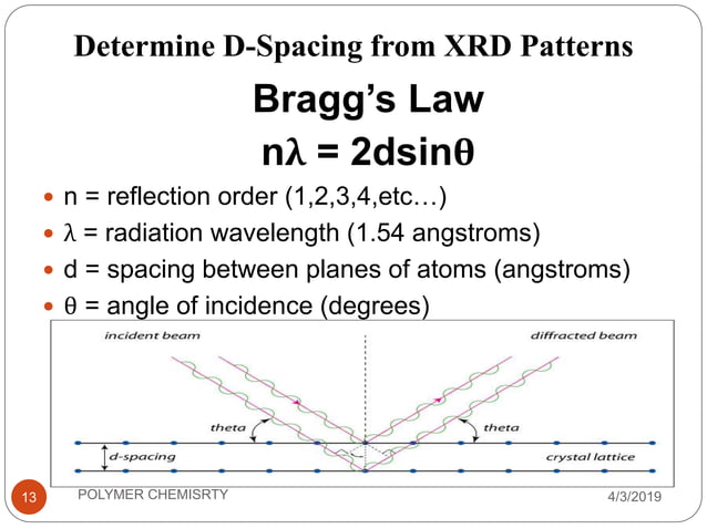 Xrd presentation | PPTX | Chemistry | Science