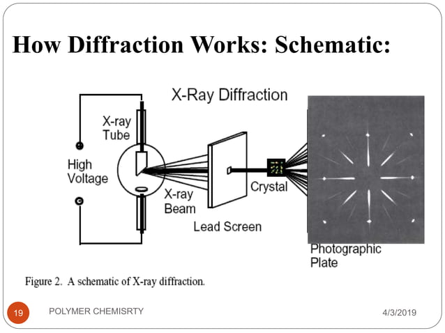 Xrd presentation | PPTX | Chemistry | Science