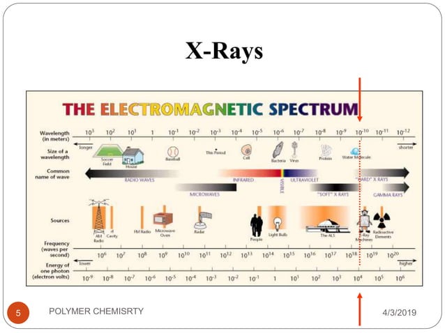 Xrd presentation | PPTX | Chemistry | Science