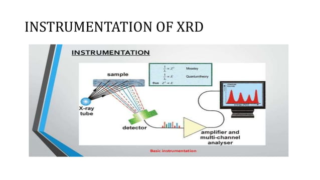 Xrd presentation [autosaved] [autosaved] copy (2) | PPT
