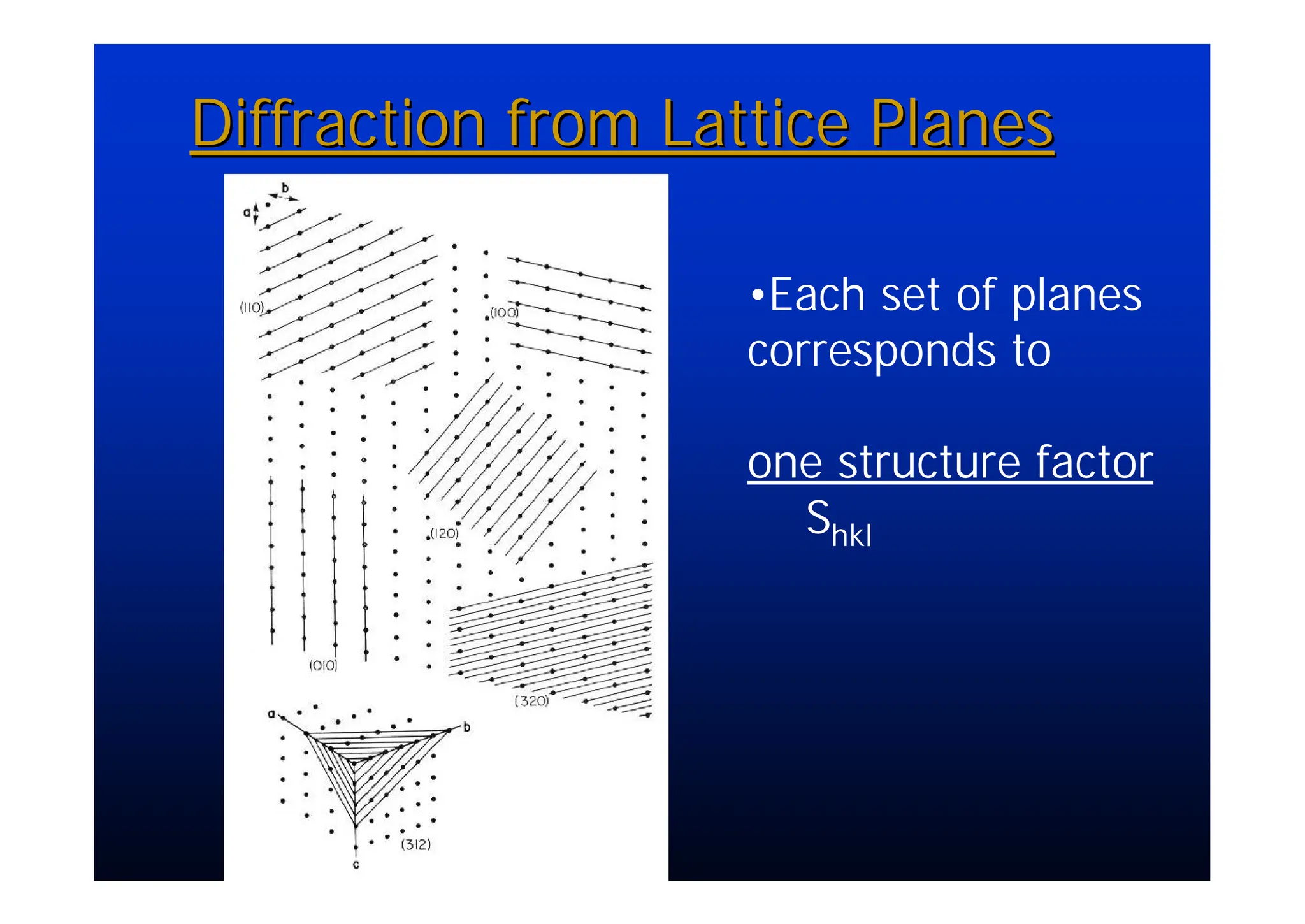 X-ray diffraction. Some practical aspects for Solid State Science | PPT