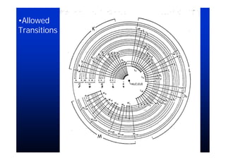 X-ray diffraction. Some practical aspects for Solid State Science | PPT