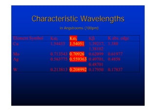 X-ray diffraction. Some practical aspects for Solid State Science | PPT
