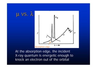 X-ray diffraction. Some practical aspects for Solid State Science | PPT
