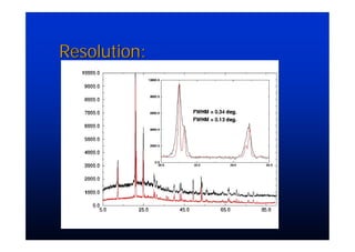 X-ray diffraction. Some practical aspects for Solid State Science | PPT