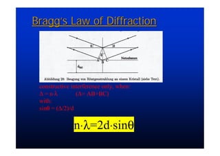 X-ray diffraction. Some practical aspects for Solid State Science | PPT