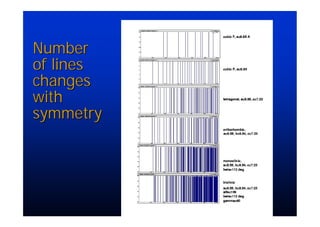X-ray diffraction. Some practical aspects for Solid State Science | PPT