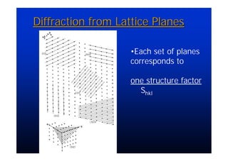 X-ray diffraction. Some practical aspects for Solid State Science | PPT