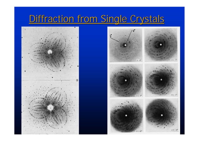 X-ray diffraction. Some practical aspects for Solid State Science | PPT