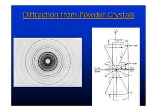 X-ray diffraction. Some practical aspects for Solid State Science | PPT