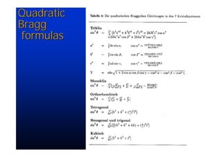 X-ray diffraction. Some practical aspects for Solid State Science | PDF