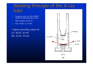 X-ray diffraction. Some practical aspects for Solid State Science | PDF