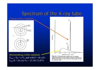 X-ray diffraction. Some practical aspects for Solid State Science | PPT