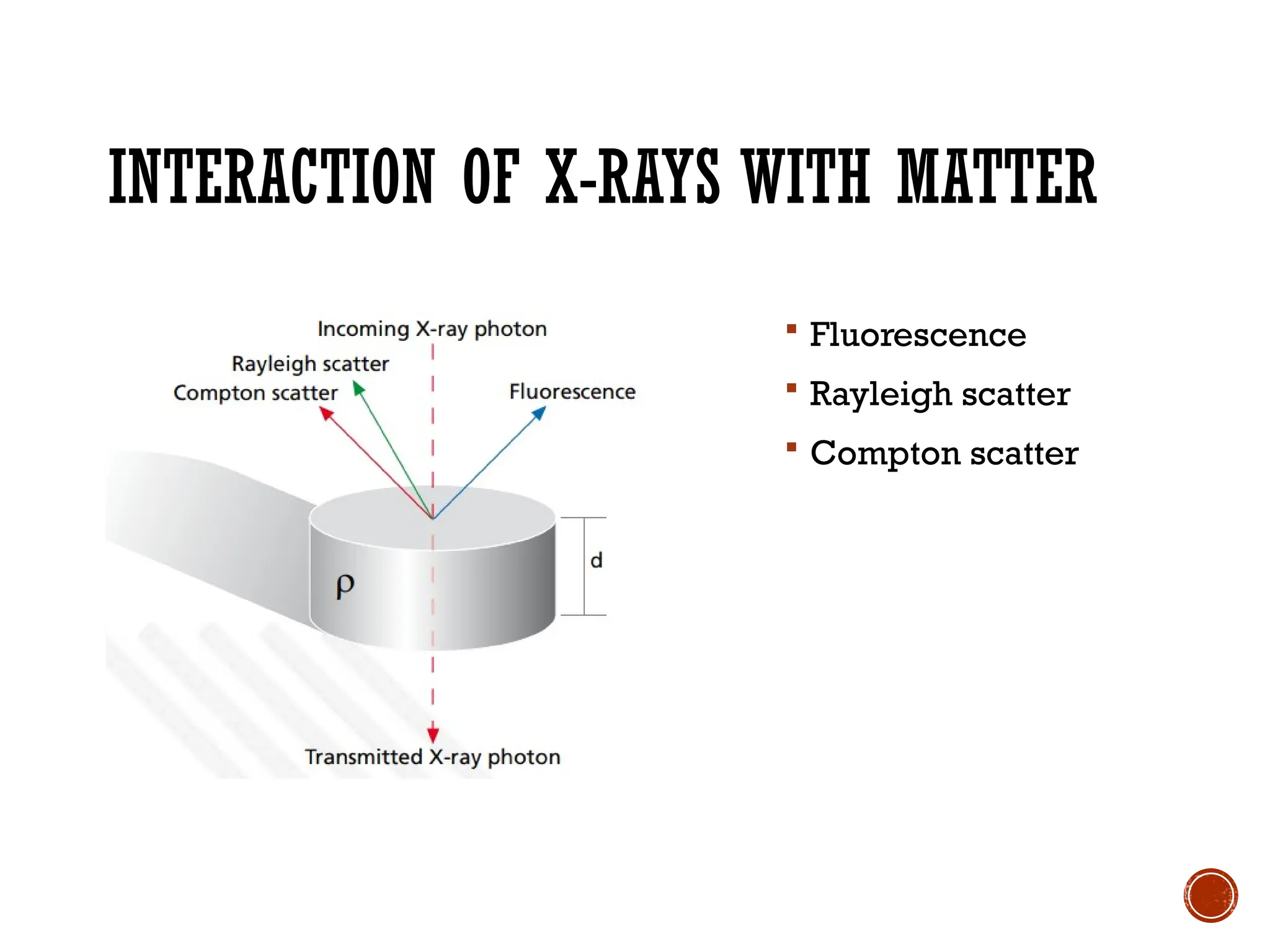 X-Ray Fluorescence Method and Operation.pptx