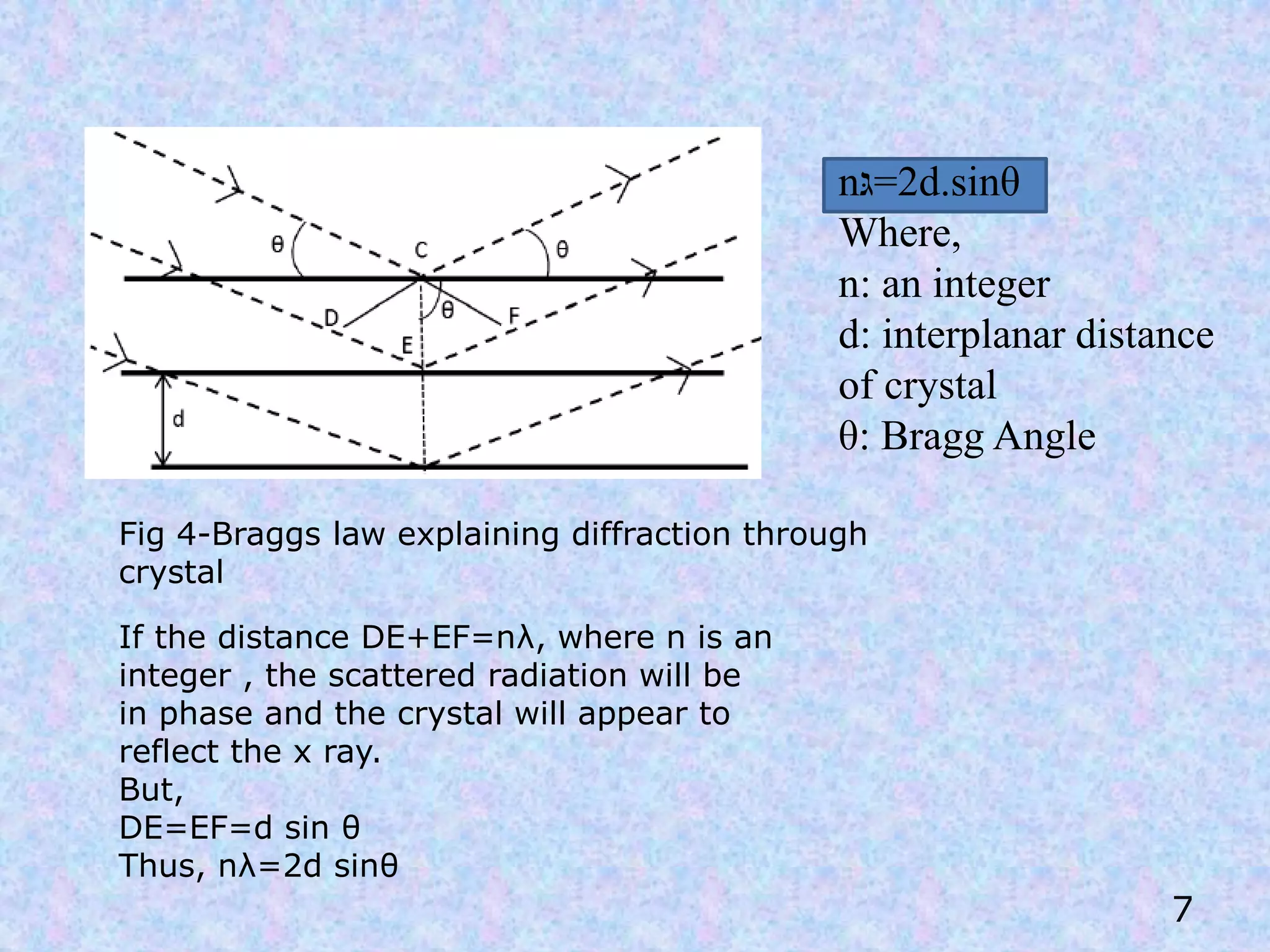 X ray diffraction | PDF